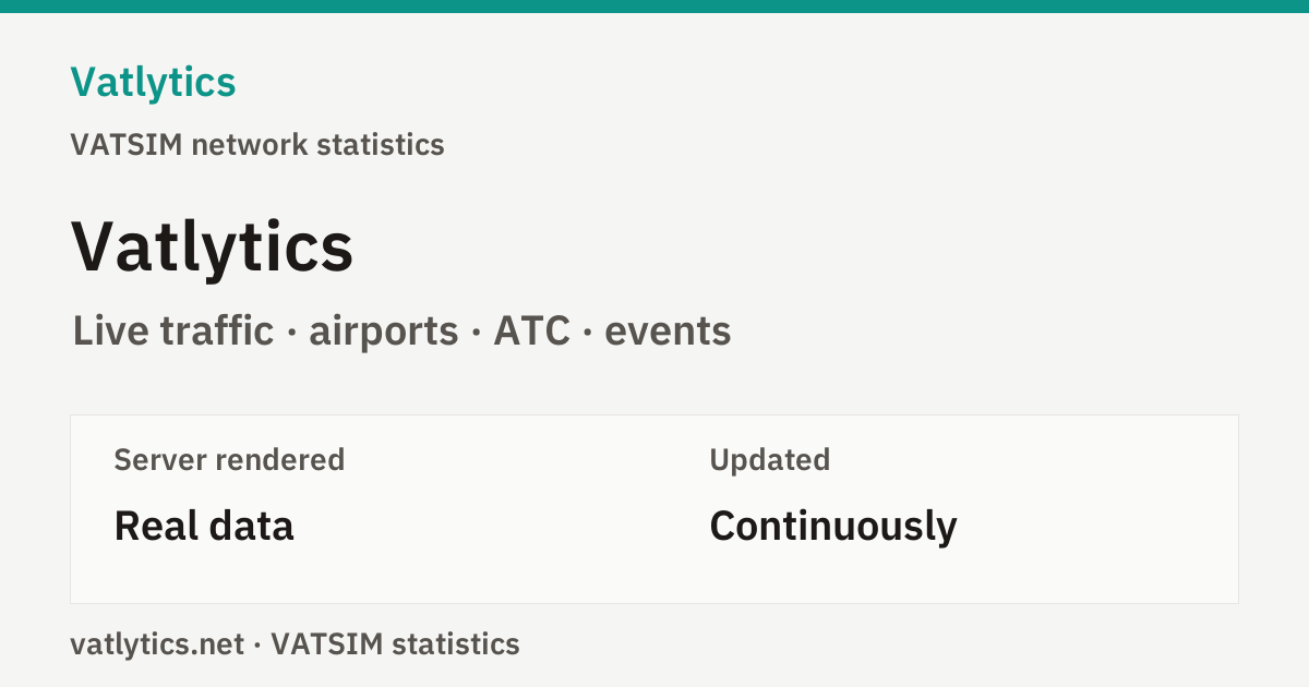 VATSIM airport movement statistics · Vatlytics